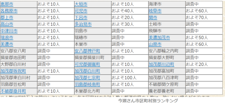imase(歌手)の身長,本名,年齢,出身地などプロフィール